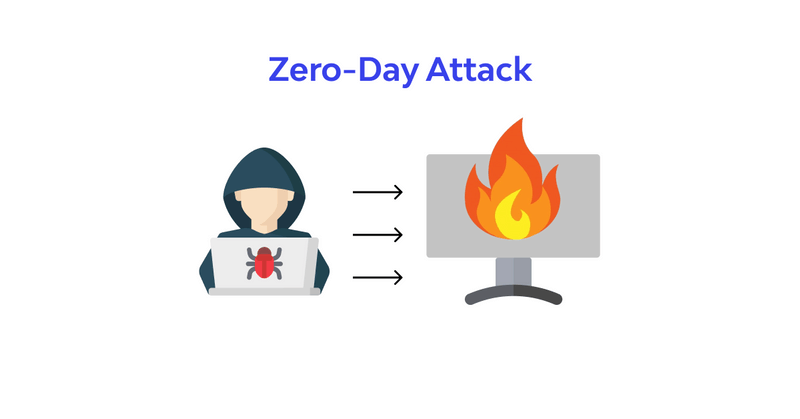 What is a Zero-Day Attack? Prevention & Protection